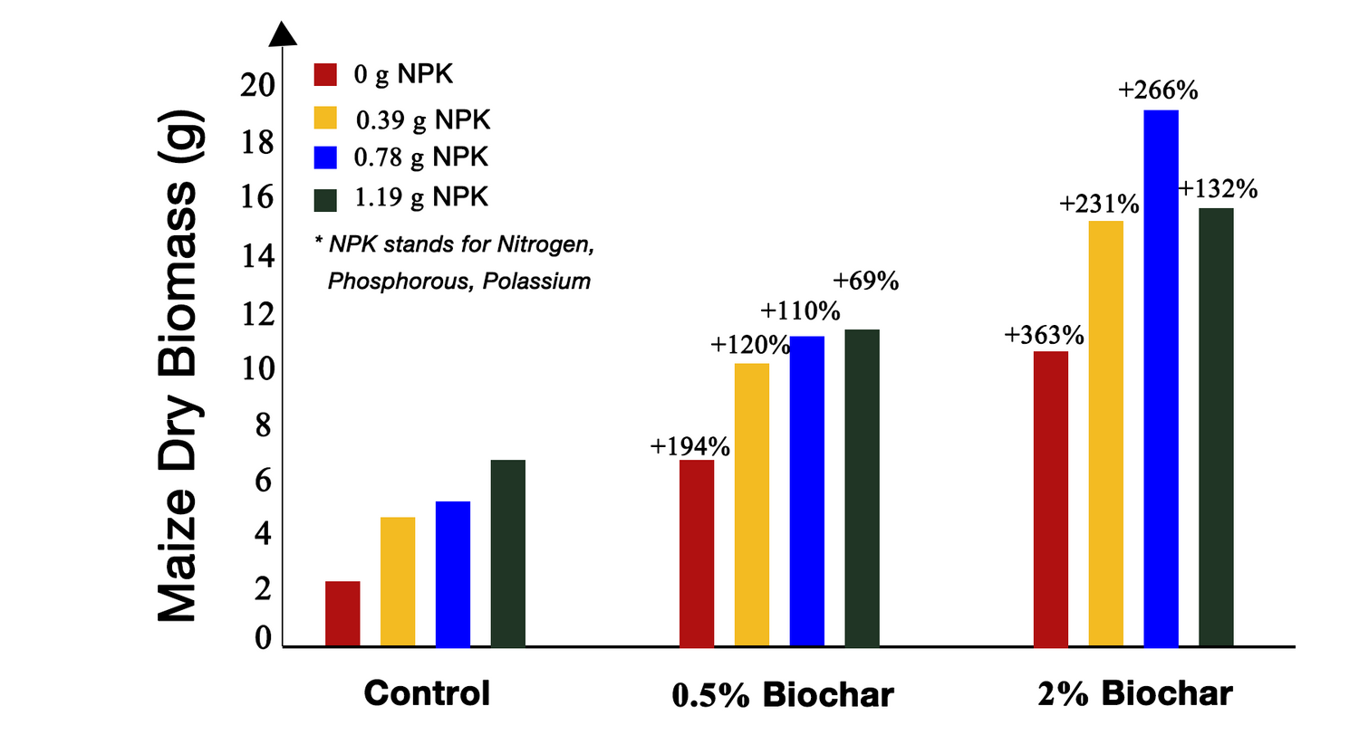 Biochar Station | Making Biochar and Biochar Kiln